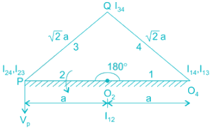 Four bar linkage - GATE PDF Download