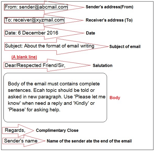 Format for writing e-mail with example - Class 6 PDF Download