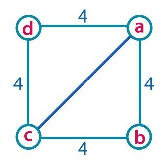 What is Pythagoras theorem - Class 7 PDF Download