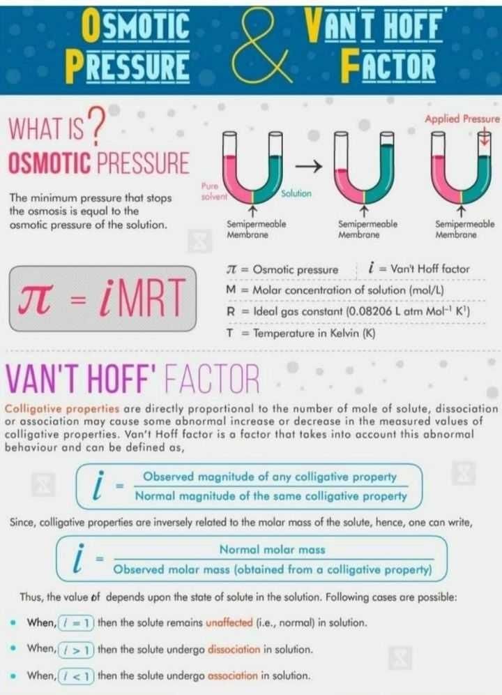 What is osmotic pressure and Van't Hoff factor ? - EduRev NEET Question