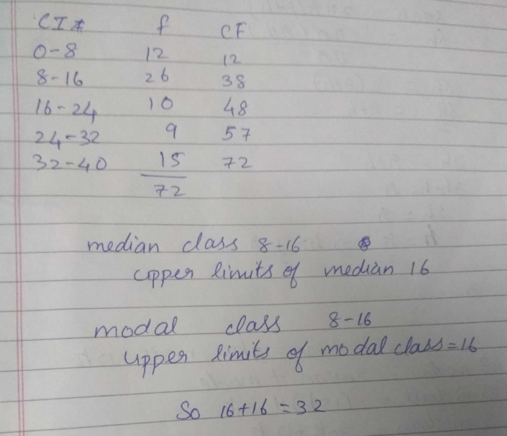 For The Following Distribution The Sum Of Upper Limits Of The Median