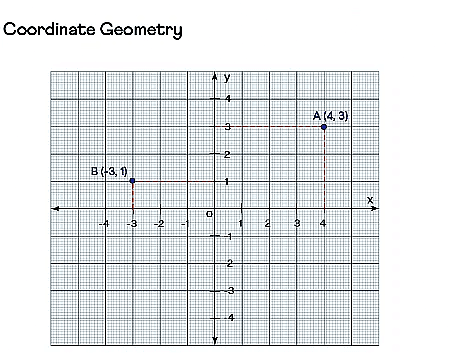 Geometrical Shapes and Solids Chapter Notes - Science Olympiad Class 4 ...