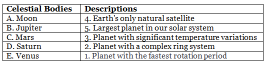 Worksheet: Earth and Universe - Class 4 PDF Download