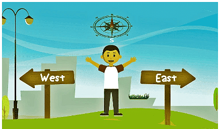 Direction Sense Test Chapter Notes - Science Olympiad Class 4 PDF Download