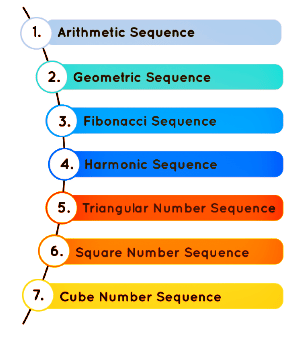Patterns Chapter Notes - Science Olympiad Class 4 PDF Download