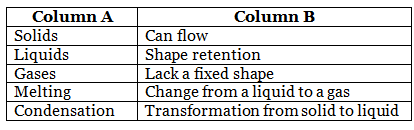 Worksheet: Matter and Materials - Class 4 PDF Download