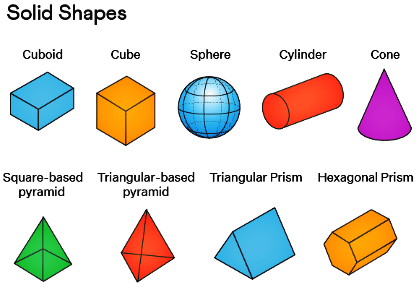 Geometrical Shapes and Solids Chapter Notes - Science Olympiad Class 4 ...