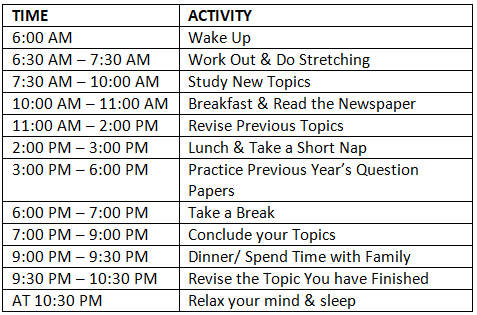How to Make an Effective Time Table - Important Tips for Exam ...