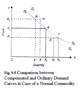 Demand for Complementary and Substitute Goods (Explained With Diagram ...