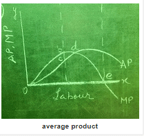 Realtion TP,AP And MP - B Com PDF Download
