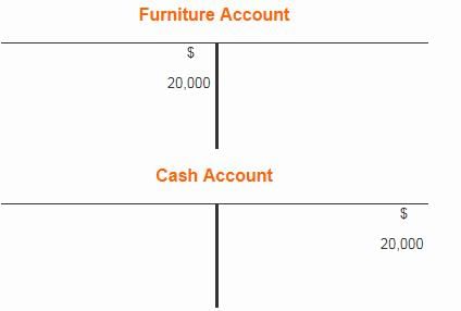 Account - Commerce PDF Download