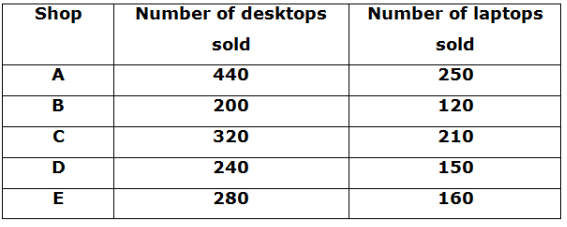 Study the following information carefully and answer the questions.The ...