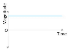 Class 10 Science Chapter 12 Previous Year Questions - Magnetic Effects ...