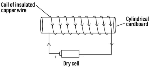 Class 10 Science Chapter 12 Previous Year Questions - Magnetic Effects ...
