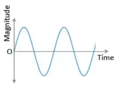 Class 10 Science Chapter 12 Previous Year Questions - Magnetic Effects ...