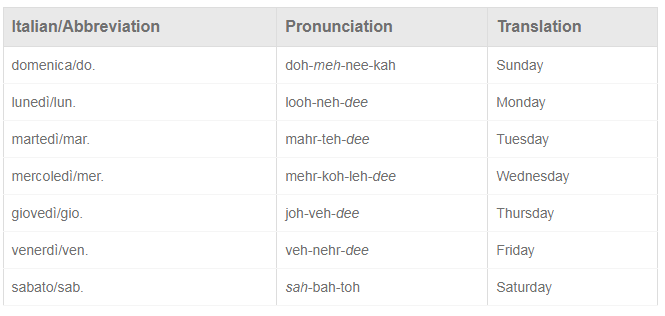 Italian Basics - Italian Beginners Course PDF Download