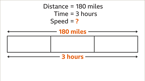 How to calculate speed, distance and time using a bar model - Year 7 ...