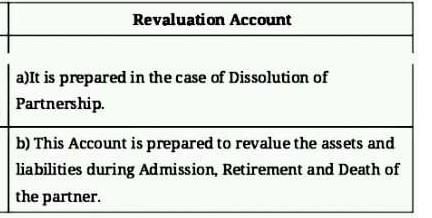 Explain revaluation account with example? - EduRev Commerce Question
