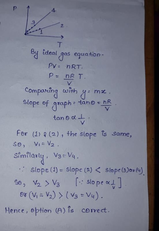 Pressure versus temperature graph of an ideal gas ofequal number of ...