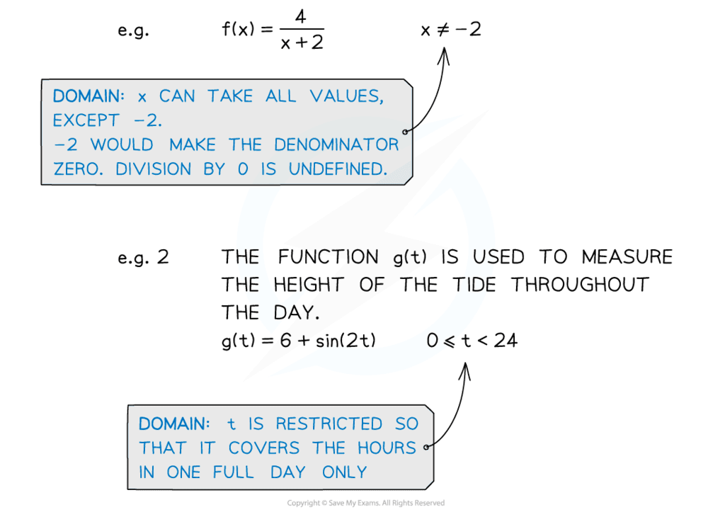 Functions - Year 11 PDF Download
