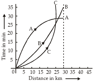 Data Interpretation- Solved Questions(1995-2020) - UPSC PDF Download