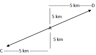 The houses of A and B face each other on a road going north-south, As ...