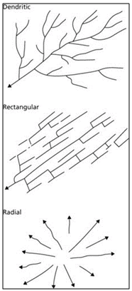 Landforms - Evolution - Physical Geography, UPSC, IAS. - Geography ...