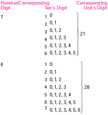 Permutation, Combination, and Probability- Solved Questions(1995-2020 ...