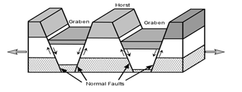 Endogenetic Forces - Physical Geography; UPSC; IAS - Geography (Prelims ...