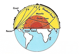 Endogenetic Forces - Physical Geography; UPSC; IAS - Geography (Prelims ...