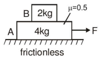 Friction & Its Types | Physics Class 11 - NEET PDF Download