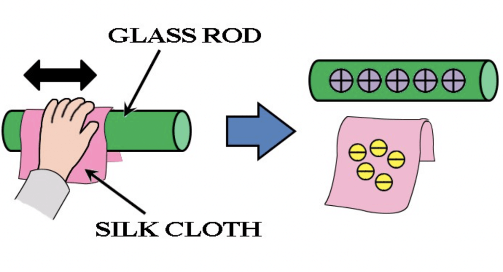 Electrostatic Potential and Capacitance Class 12 Notes Physics Chapter 2