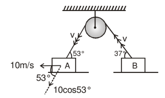 Solved Examples: Constraint Equations - Physics for JEE Main and ...