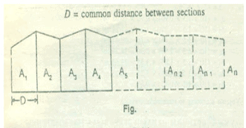 Formula for calculation of Volume and Examples - Computation of area ...