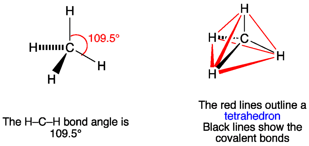 VSEPR Theory: Definition, Postulates and Limitations - Chemistry Class ...