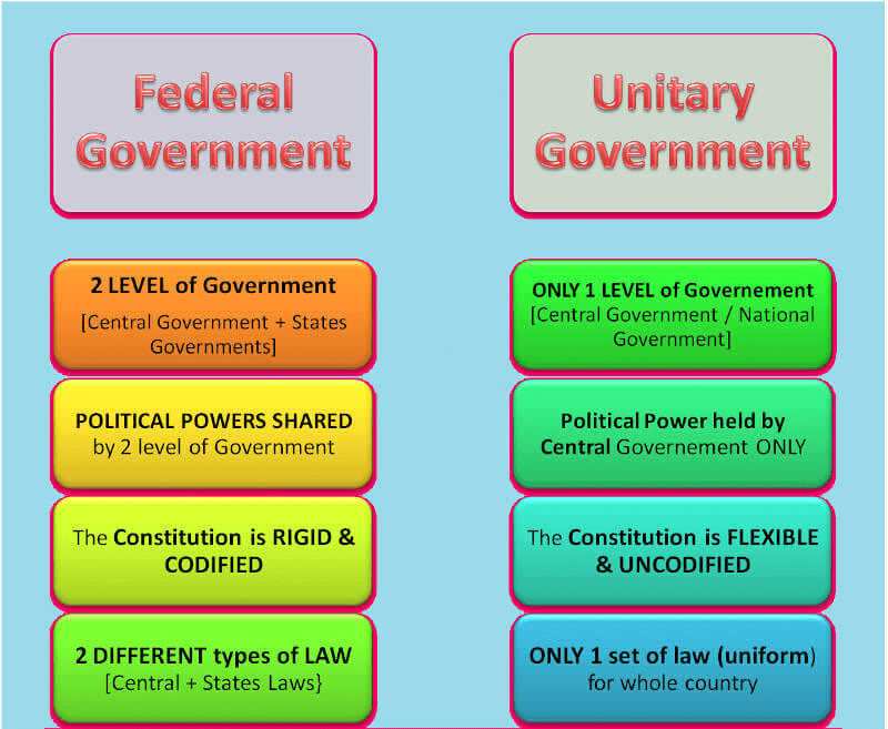 Class 10 Civics Chapter 1 Notes - Power sharing Free PDF Class 10 Civics Chapter 1 Notes - Power sharing Free PDF