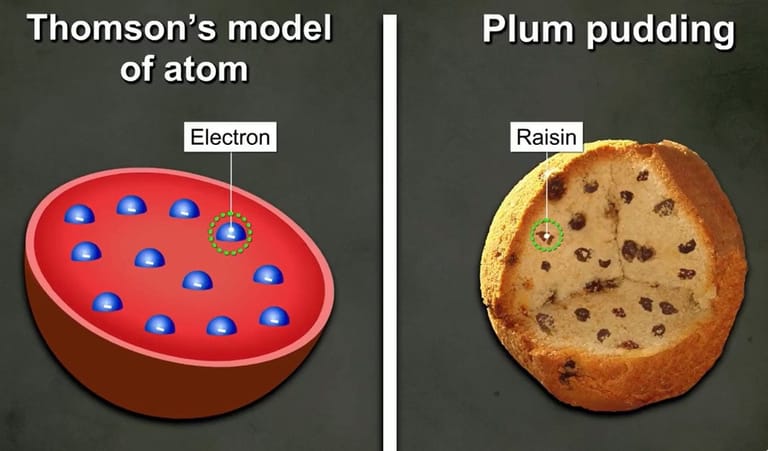 Structure of Atom and Various Models of Atom | Science Class 9