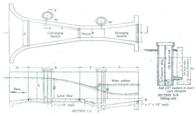 Flumes, Irrigation Engineering - Irrigation Engineering Notes ...