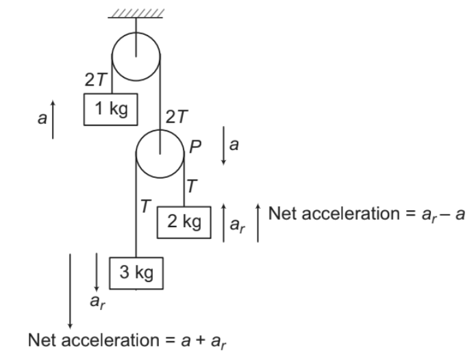 Solved Examples: Constraint Equations - Physics for JEE Main and ...