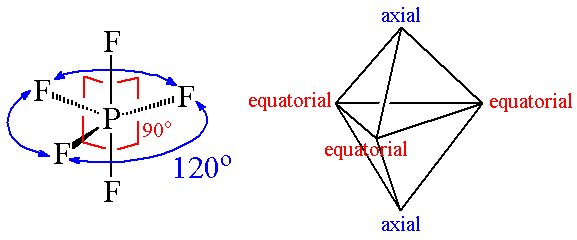 VSEPR Theory: Definition, Postulates and Limitations - Chemistry Class ...