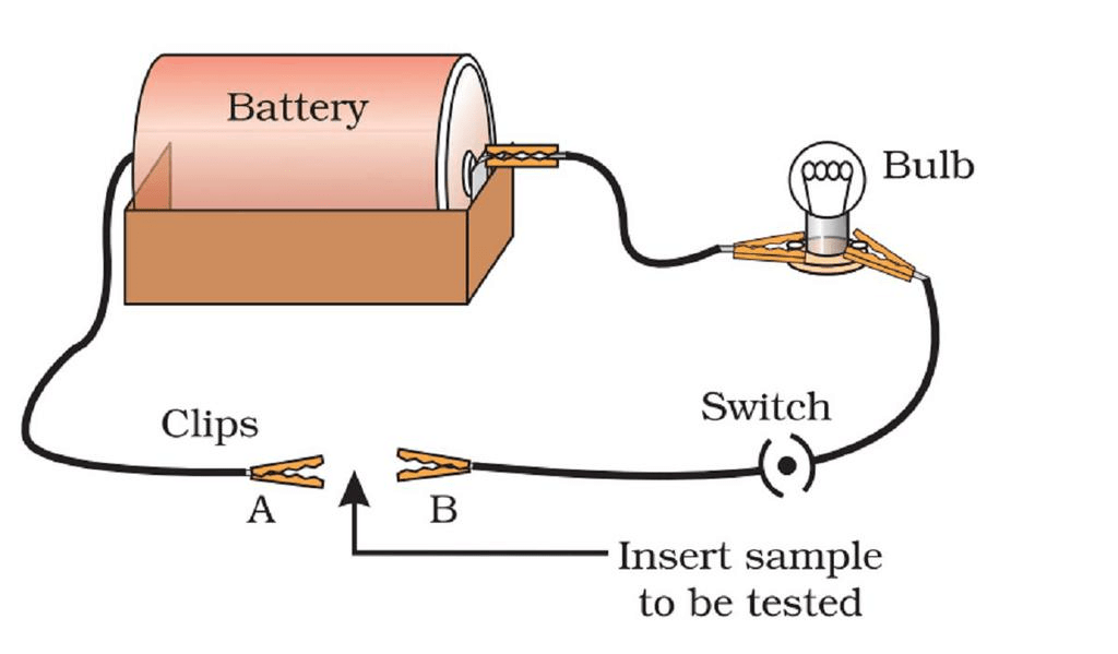 Overview of Metals And Non-Metals (part -1) test - Class 10 PDF Download