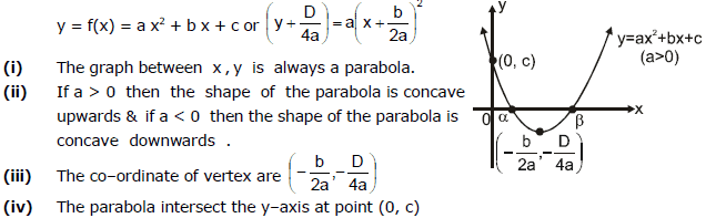 Quadratic Equations, Chapter Notes, Class 11, Maths(IIT) PDF Download