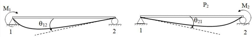 Method of Consistent Deformation - Force Method - Analysis of ... Method of Consistent Deformation - Force Method - Analysis of ...