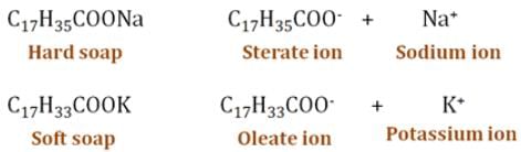 Theory and Procedure, Saponification (The process of Making Soap ...