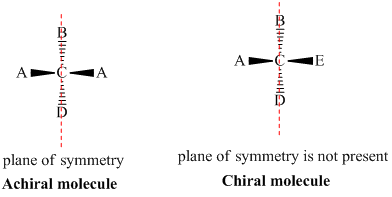 Stereochemistry PDF Download
