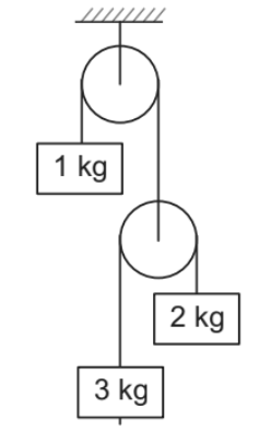 Solved Examples: Constraint Equations - Physics for JEE Main and ...