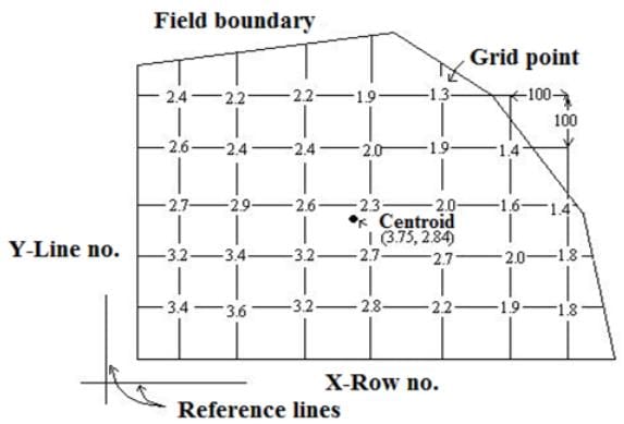 Land Leveling Methods, Irrigation Engineering - Irrigation Engineering ...