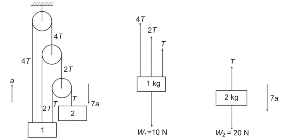 Solved Examples: Constraint Equations - Physics for JEE Main and ...