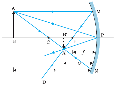 Mirror Formula and Magnification - Science Class 10 PDF Download