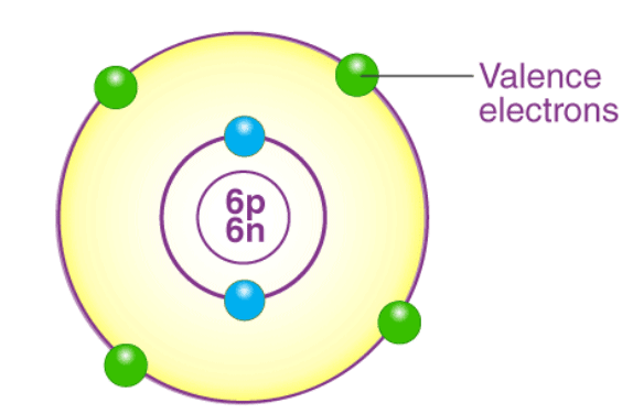 Structure of the Atom Class 9 Notes Science Chapter 4 Free PDF